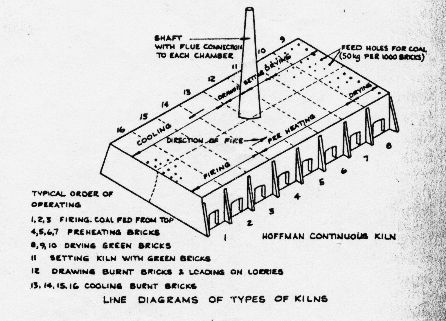 A Study by Harvey Kynaston - Llanymynech Limeworks